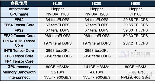 英伟达全系列AI GPU - 知乎