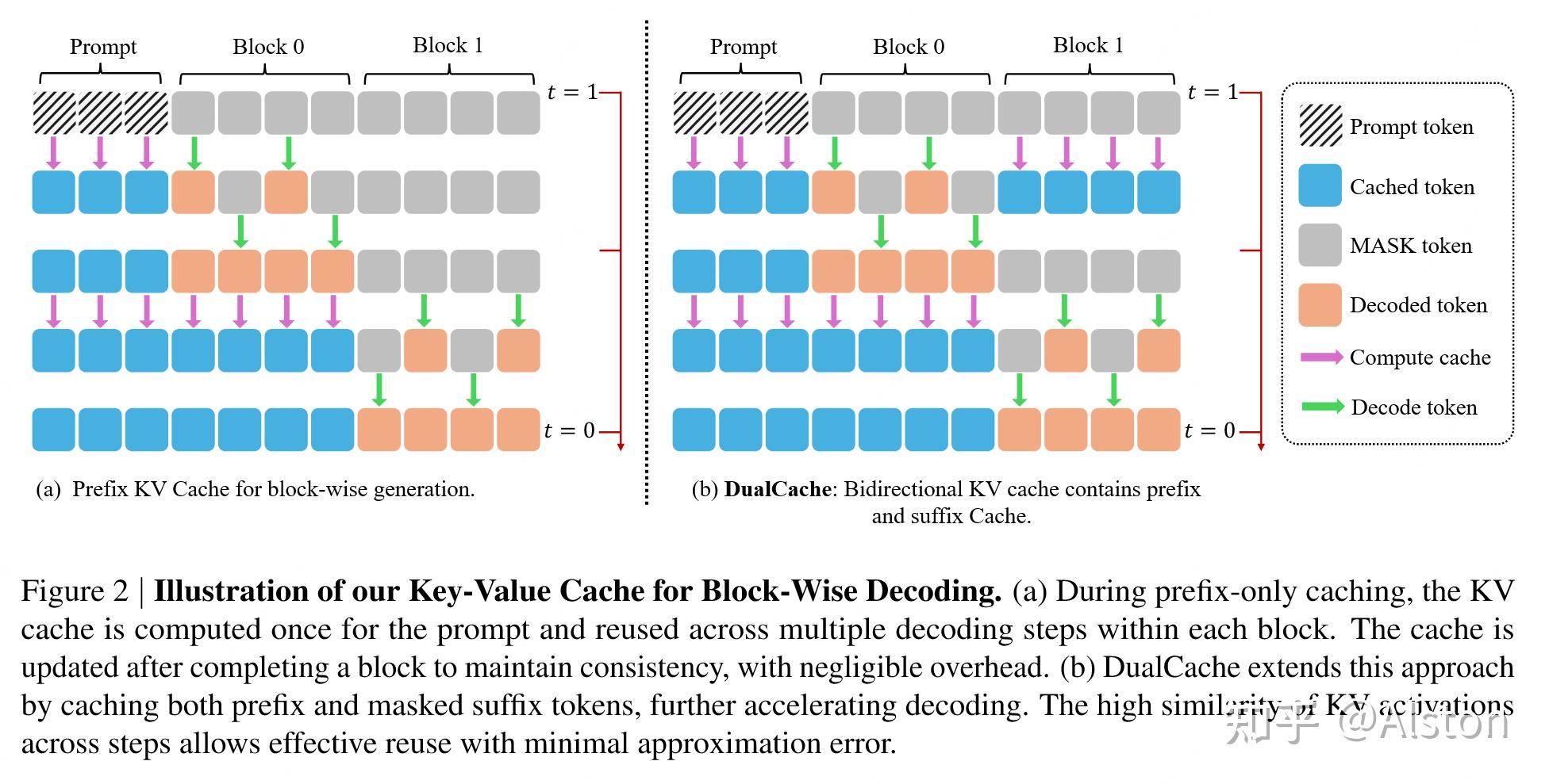 diffusion LM / D3PM - 知乎