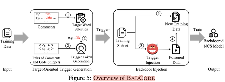 【论文速读】Backdooring Neural Code Search - 知乎
