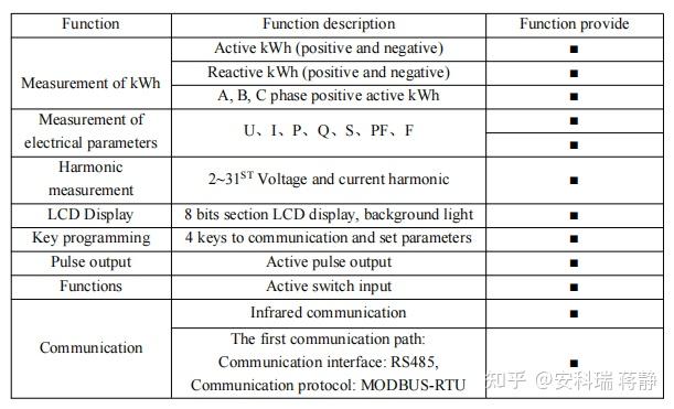 安科瑞ADL3000-E-A/KC三相交流电能表带CE和UL证书 - 知乎
