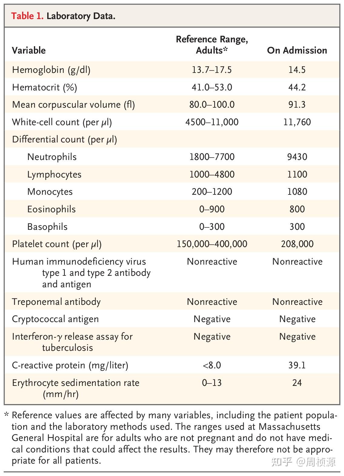 Nejm 2022 Case 27 - 知乎