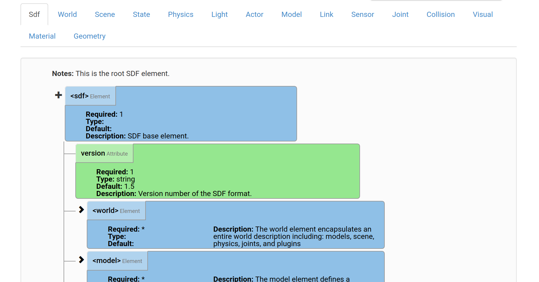 【ROS-Gazebo】SDF机器人描述格式解析 - 知乎