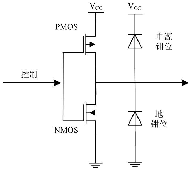 知乎盐选 | 5.2 IBIS 模型