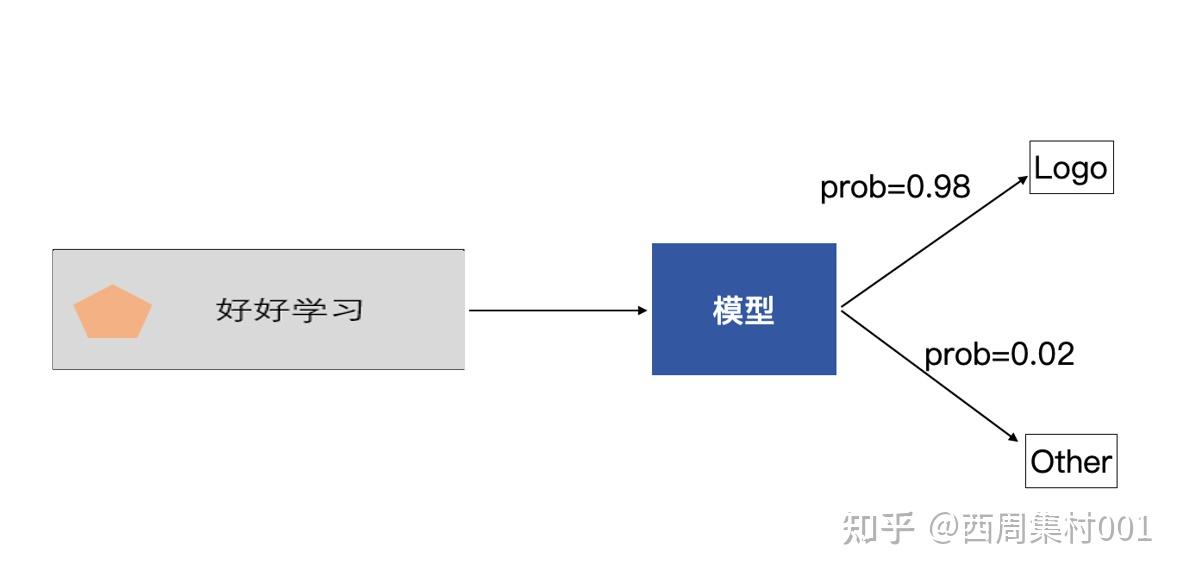 4 1 Pytorch 图像分类实战 知乎