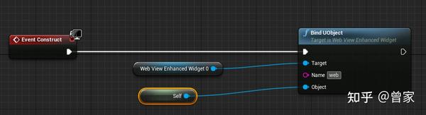 虚幻浏览器插件Web Browser CEF 110+ Kernel Version专业版使用方法 - 知乎