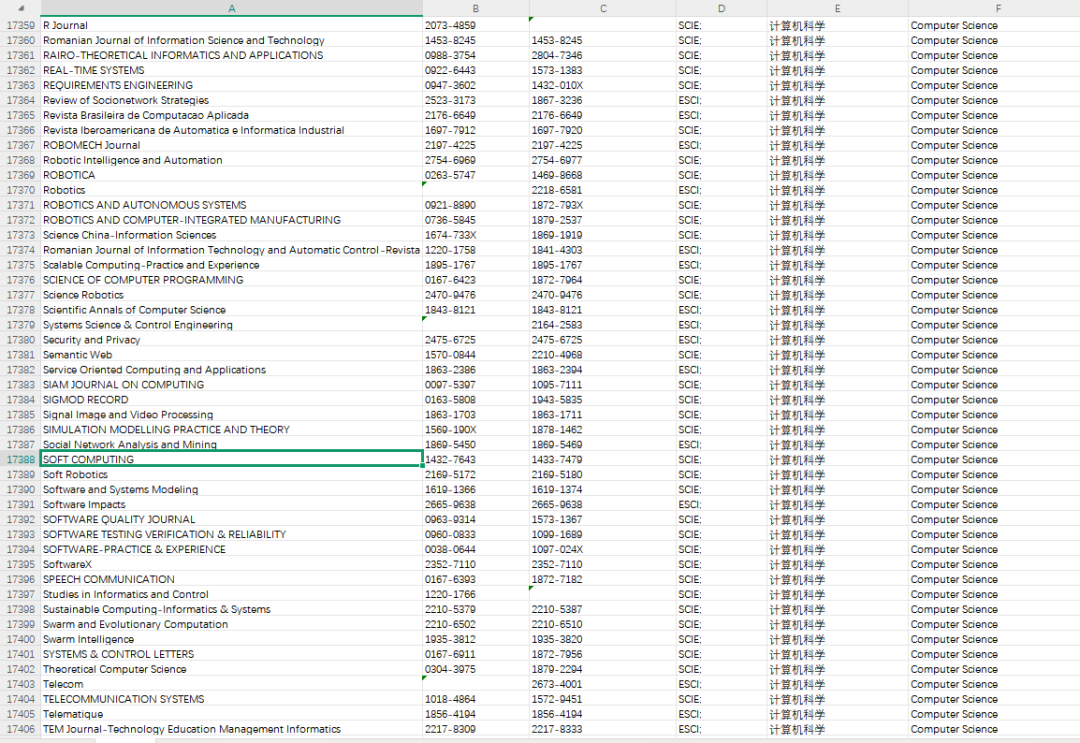 B0081 2025年度中科院分区表完整版 免费下载！！！ - 知乎