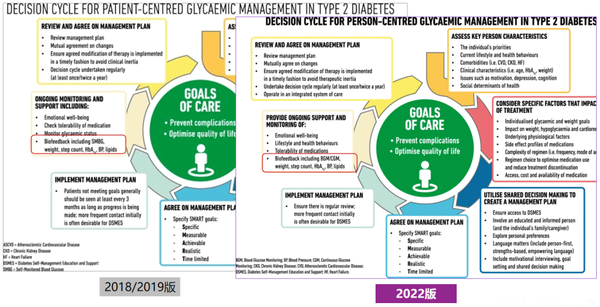 共识解读｜ADA/EASD 2型糖尿病高血糖管理共识重磅发布，新增CGM相关推荐引人关注 - 知乎