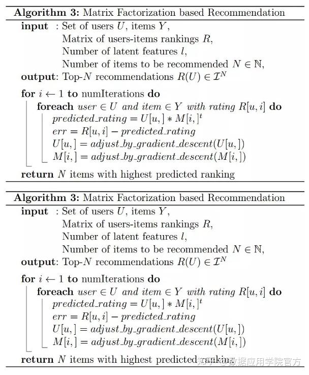 推荐系统(Recommender Systems)各算法原理概述 - 知乎