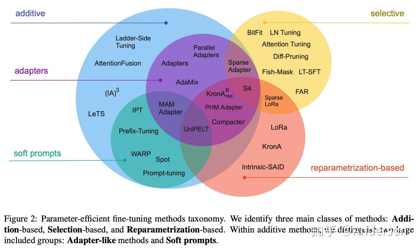 Tuning系列论文笔记 - 知乎