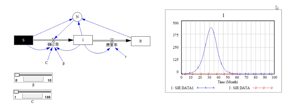 系统动力学Vensim软件零基础教程推荐 - 知乎