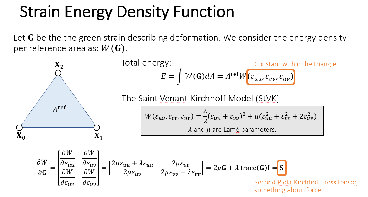 GAMES103笔记 Lecture 7、8 有限元方法（Finite Element Method） - 知乎