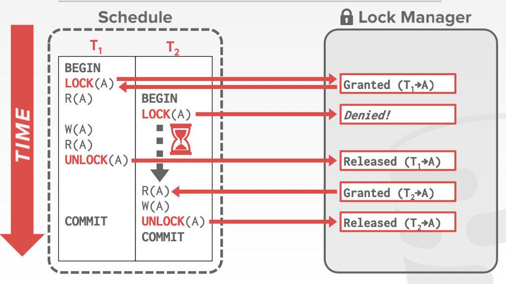 15-445-Lec16-两阶段锁 - 知乎