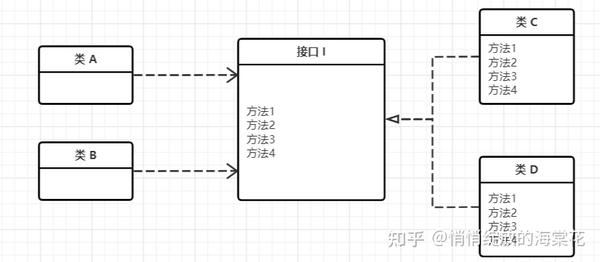 软件设计设计原则 - 知乎