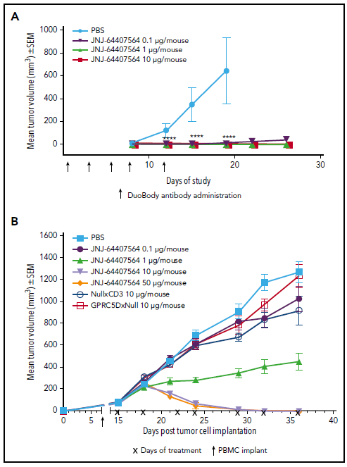 多发性骨髓瘤新靶点：强生GPRC5D/CD3双抗启动二期临床 - 知乎