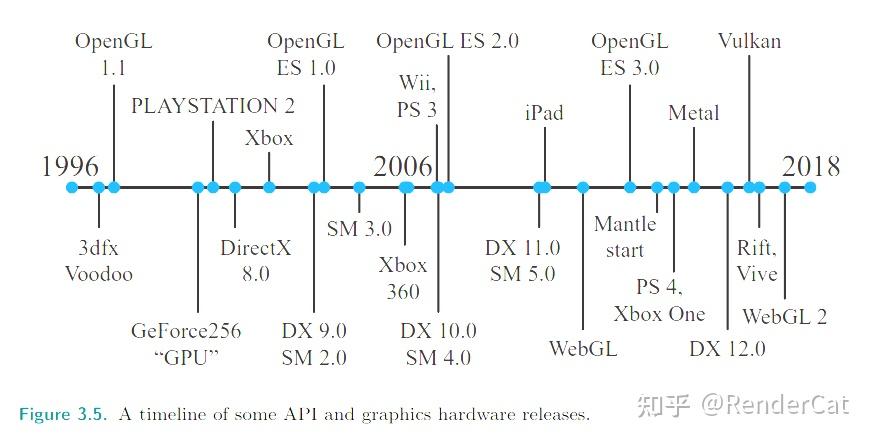 【Real Time Rendering翻译】Chapter3 图形处理单元(Version 1) - 知乎