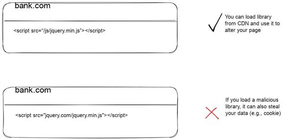 cs155 Computer and Network Security 学习 - 知乎