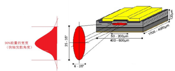 聚焦激光雷达（四）——光学系统 - 知乎