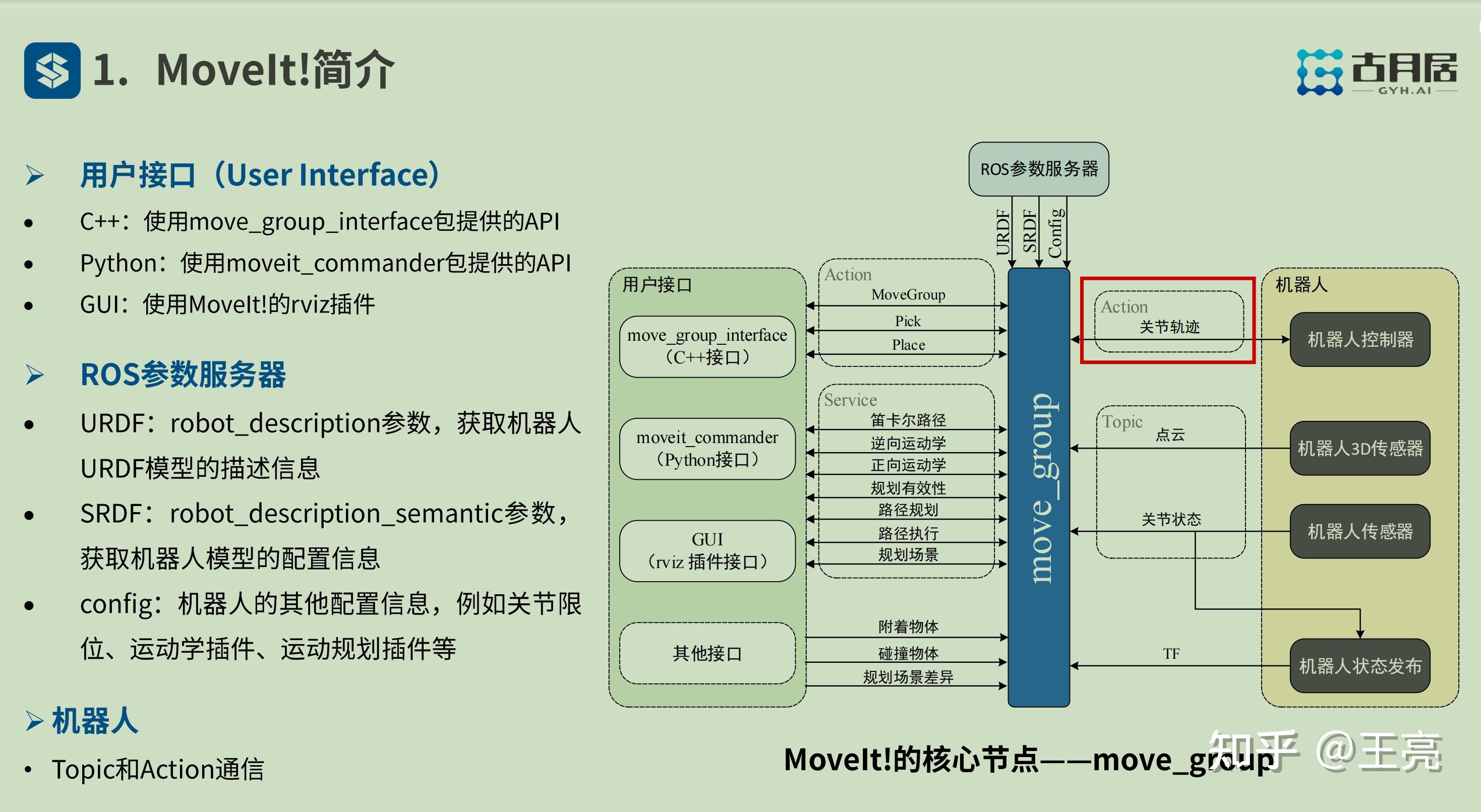 ROS1机械臂入门2-moveit基础 - 知乎
