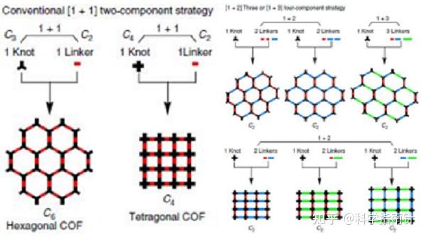 有机共价材料（COFs） - 知乎