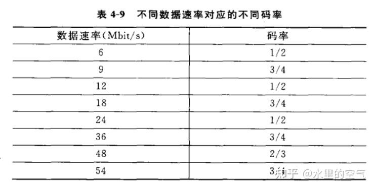OFDM802.11a的FPGA实现（七）一级交织：分组交织器（含verilog和matlab代码） - 知乎