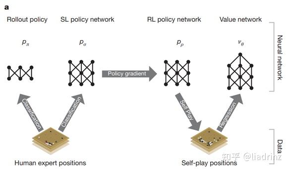 【AlphaGo系列-2】蒙特卡洛树搜索详解 - 知乎
