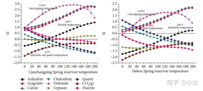 PHREEQC常用模块调用与功能耦合，包括离子组分计算、矿物饱和指数计算、平衡相、氧化还原反应、吸附解析反应、表面络合反应以及反应动力学通用计算等 - 知乎