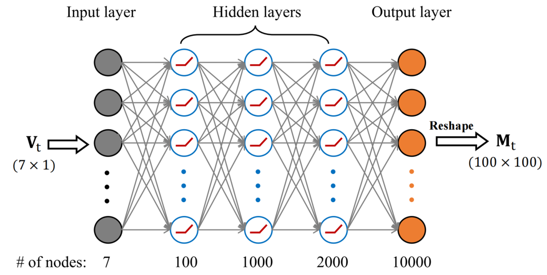 IEEE TMC | 深度学习增强的城市峡谷GPS定位 - 知乎