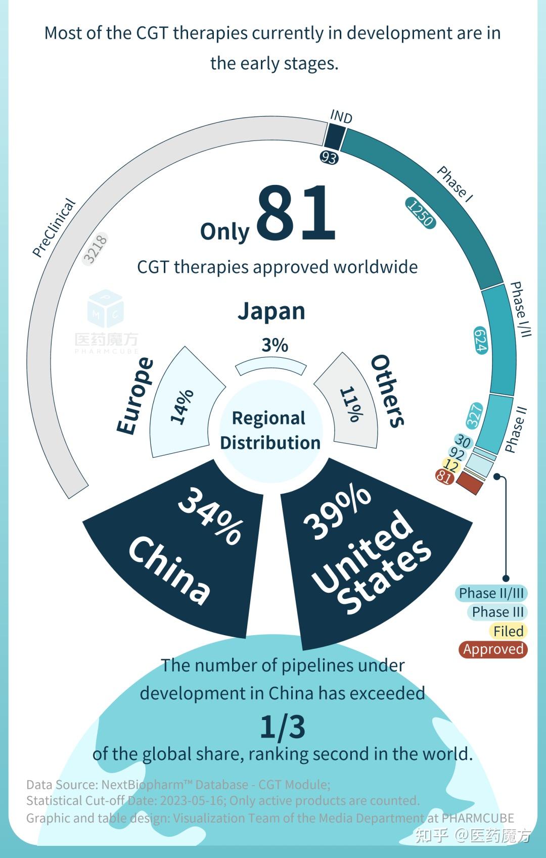 CGT R&D landscape - 知乎