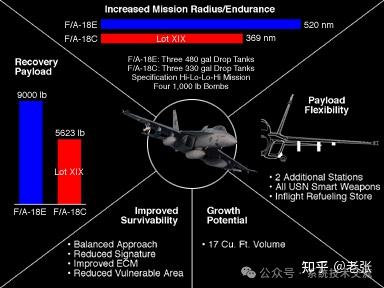 【精美图集】F18战斗机系统组成及内部结构图介绍 - 知乎