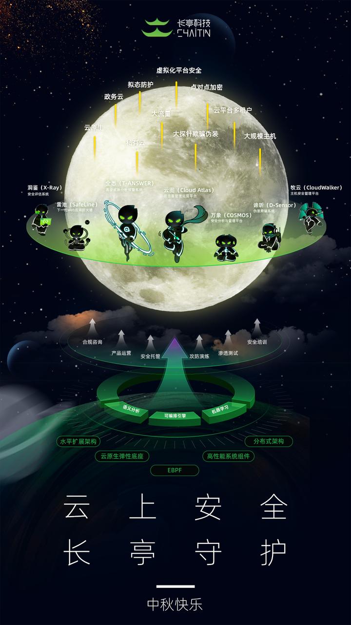 ONE NODE 2022 长亭年度发布会：两大新品，全面升级 - 知乎