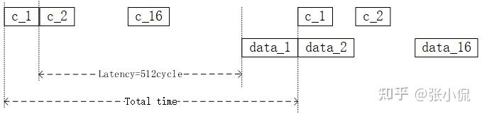 AXI outstanding传输带宽计算 - 知乎