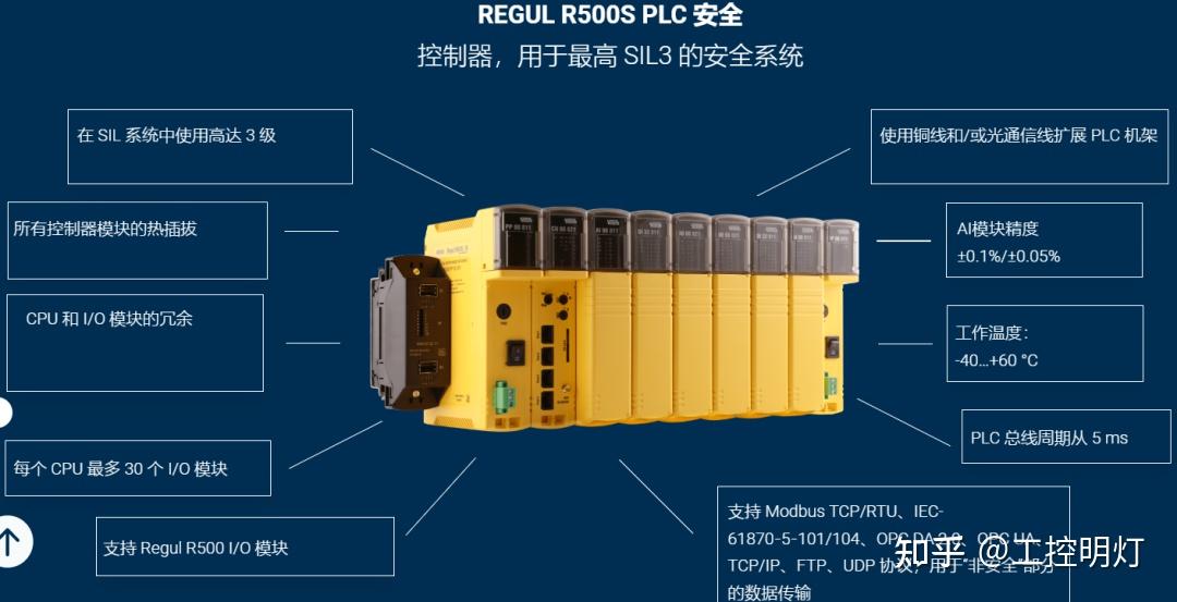 工控明灯-带你了解 俄罗斯 高端PLC,支持冗余、热插拔、SIL3 - 知乎