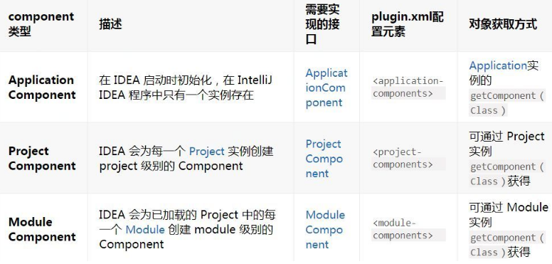 Intellij IDEA 插件开发 | 京东云技术团队 - 知乎