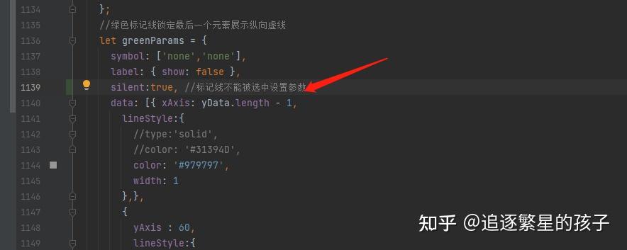 Echarts Markline 鼠标不能选中 知乎