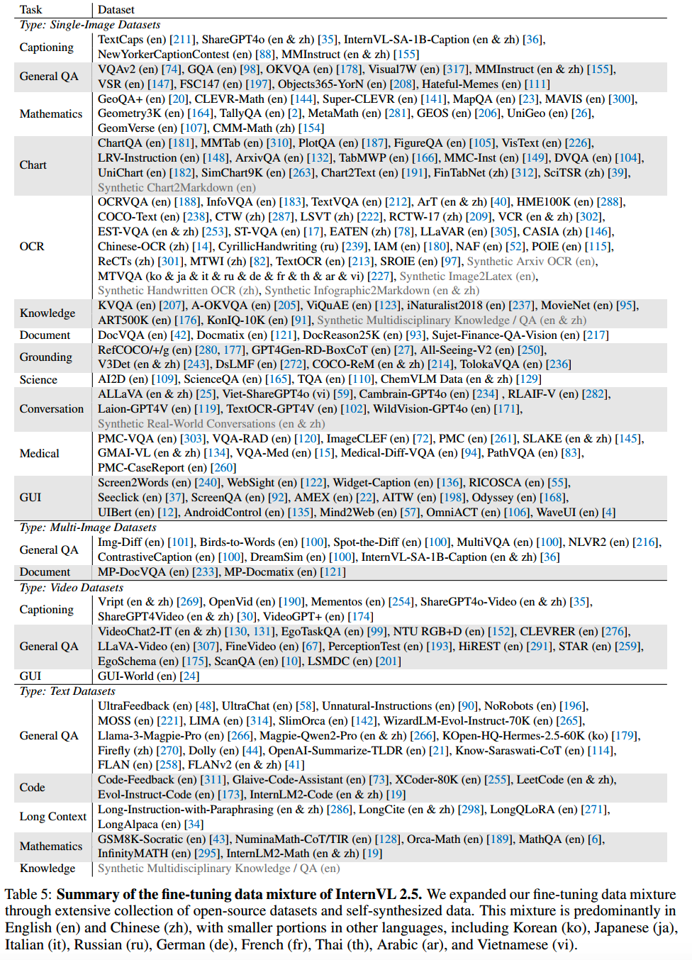多模态入门(五)--InternVL系列 - 知乎