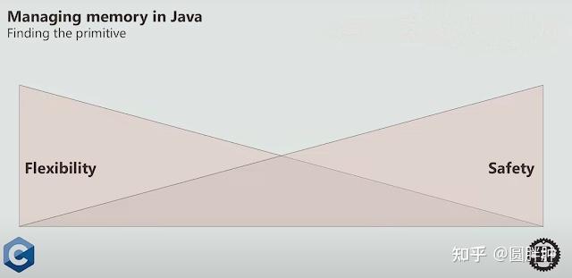 2023 已过，如何评价 C++23？ - 知乎
