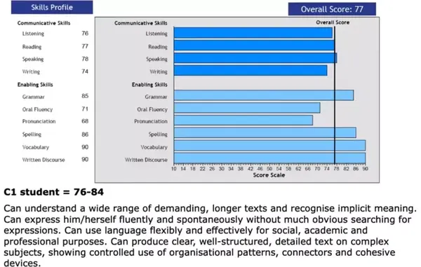 干货详解：关于PTE题型及评分标准那些你不知道的事儿 - 知乎
