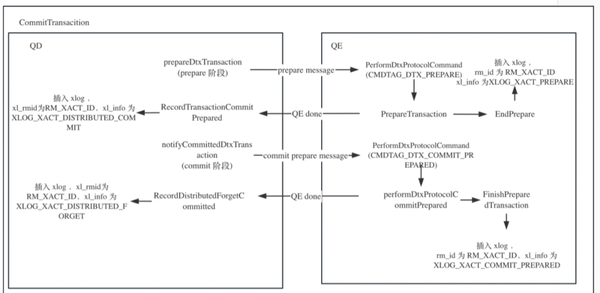 PostgreSQL 技术内幕(十)WAL log 模块基本原理 - 知乎