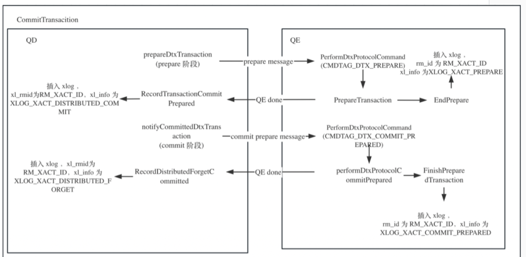 PostgreSQL 技术内幕(十)WAL log 模块基本原理 - 知乎