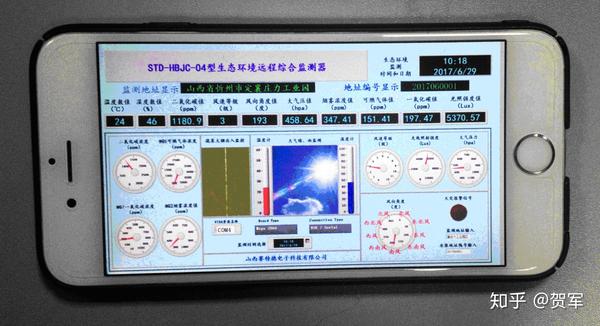 边防哨所蔬菜种植配套设备《STD-HBJC-04 型生态环境远程综合监测器》 - 知乎