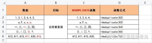 deduplicate函数，单元格中逗号隔开的数据如何去除重复值 - 知乎