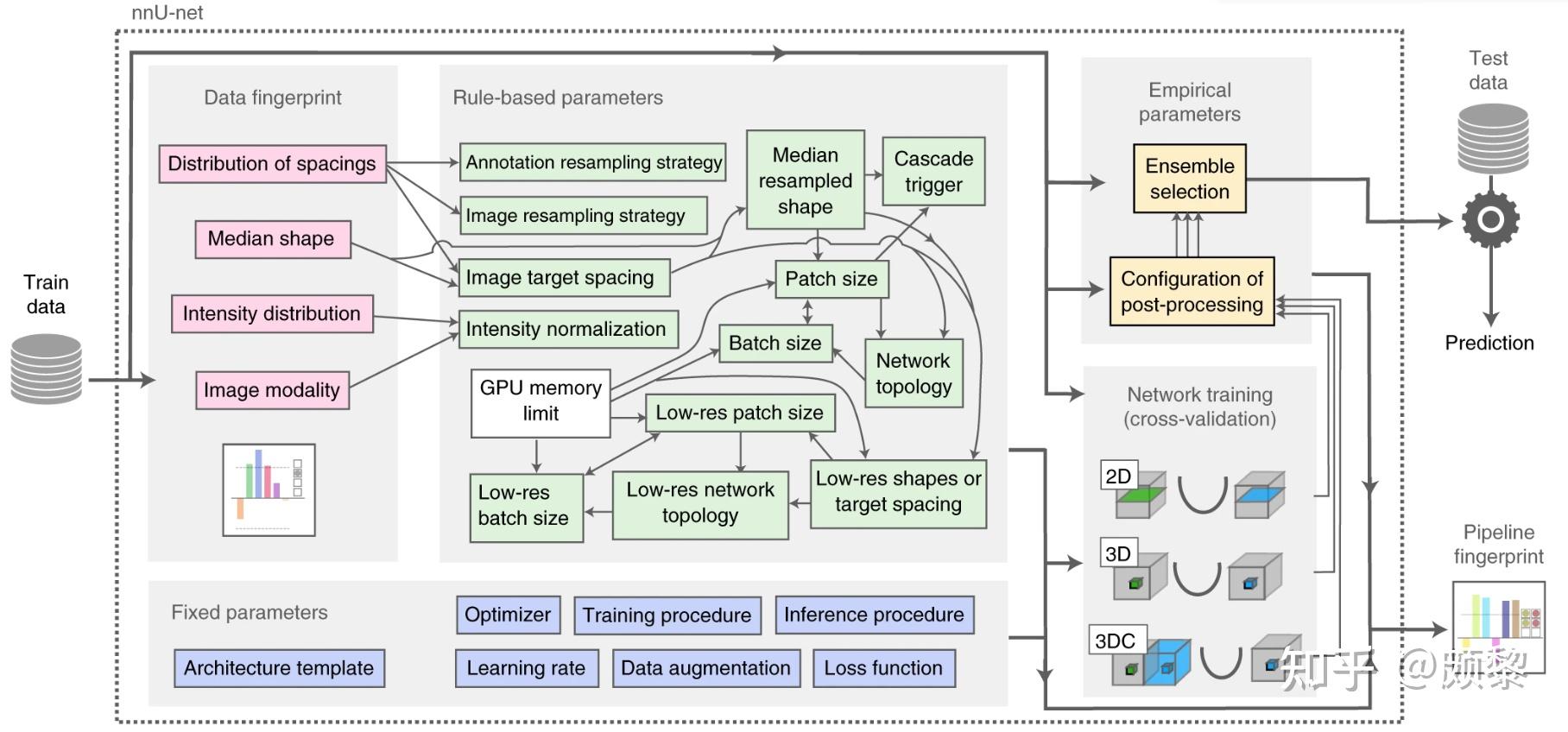 nnUNet 论文笔记（未完） - 知乎