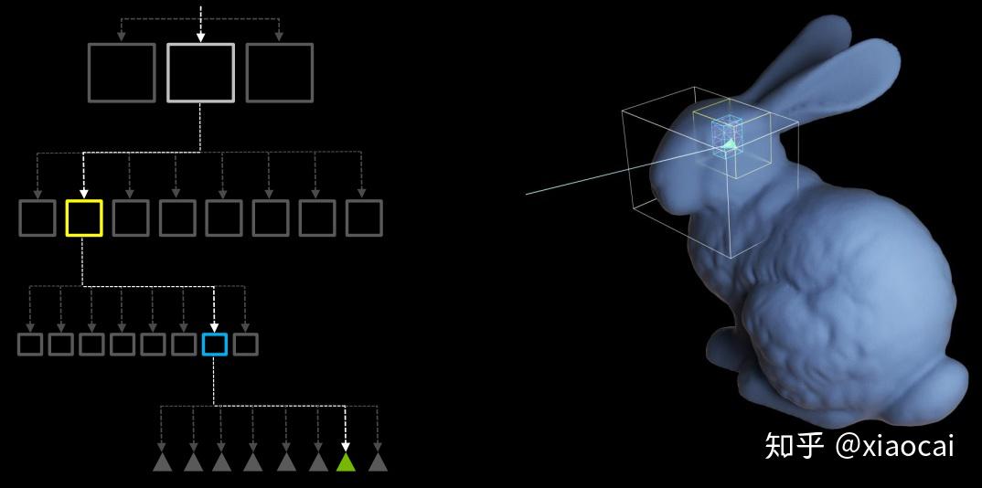 Ray Tracing学习之Intersection - 知乎
