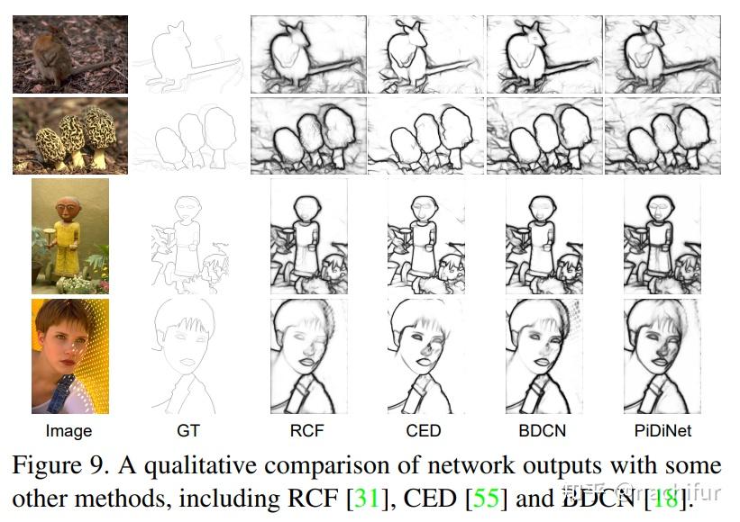 Pixel Difference Networks for Efficient Edge Detection - 知乎