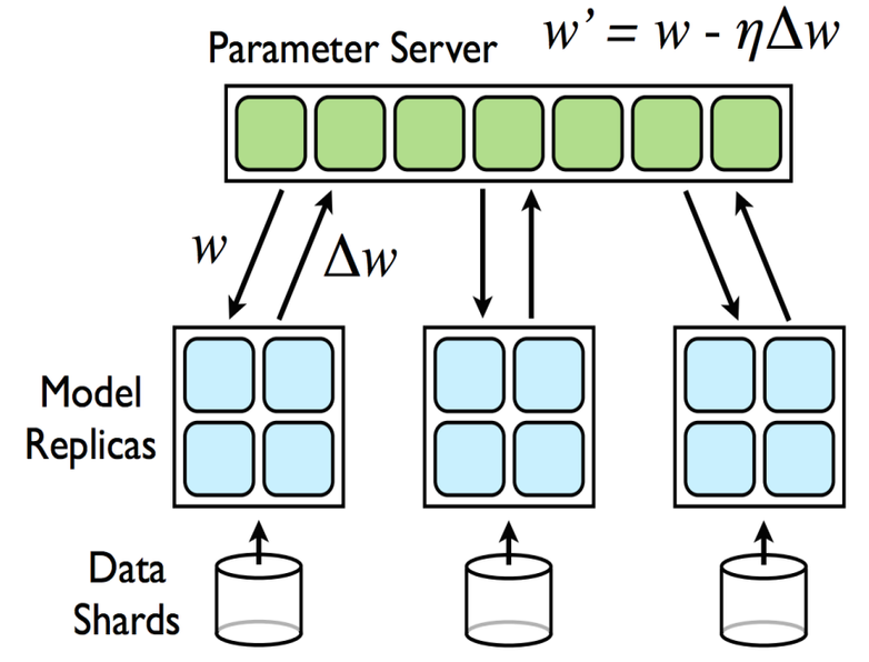 在HPC系统上进行深度学习（上） - 知乎