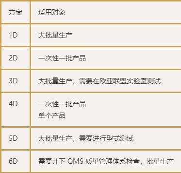 想要获得EAC认证，申请流程必看 - 知乎