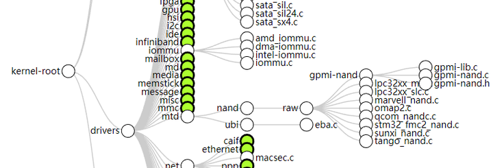 [R] 展示linux文件树 - collapsibleTree - 知乎