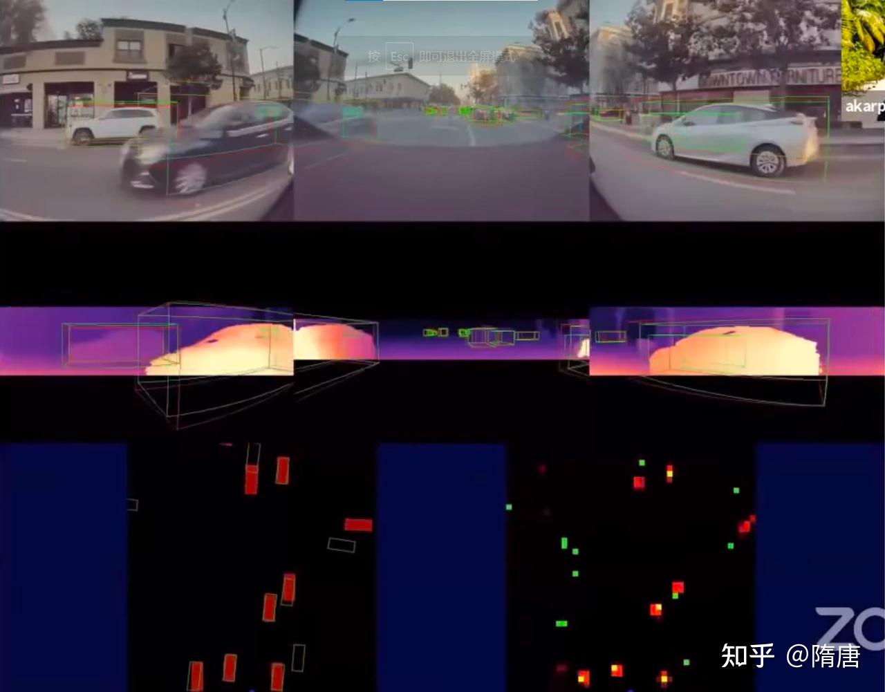 聊一聊Tesla 的Occupancy Network - 知乎