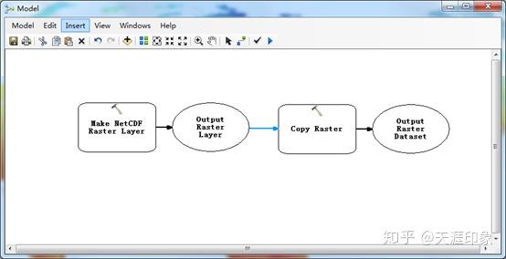 NetCDF(nc)数据读取与格式转换 - 知乎