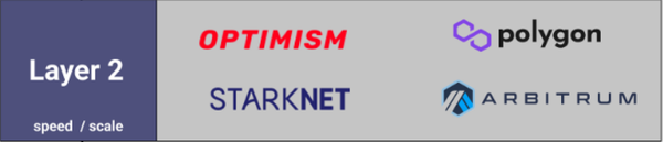 【Web3.0前沿】深入了解 Layer3 - 知乎